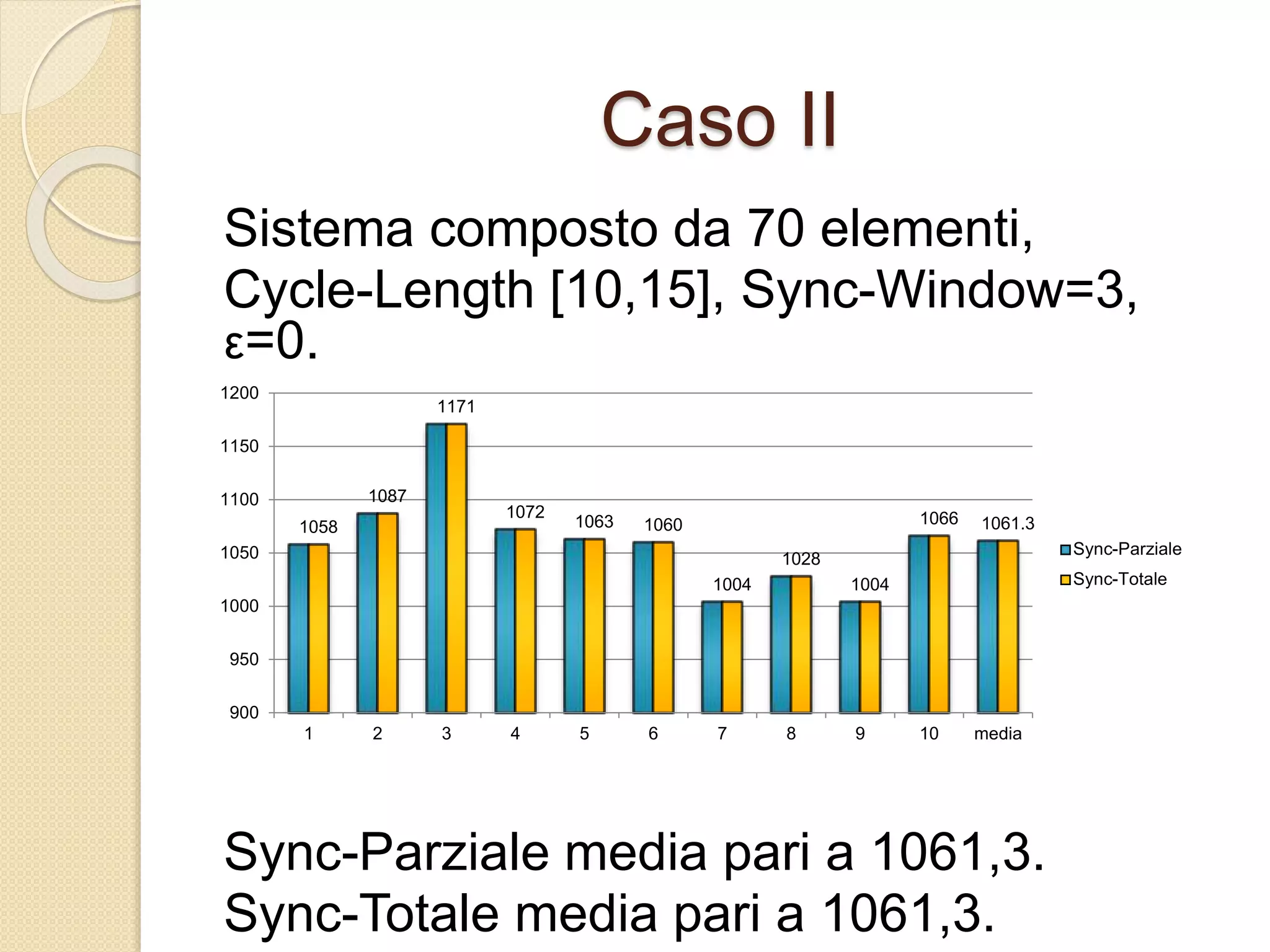 Firefly heartbeat synchronization | PPT
