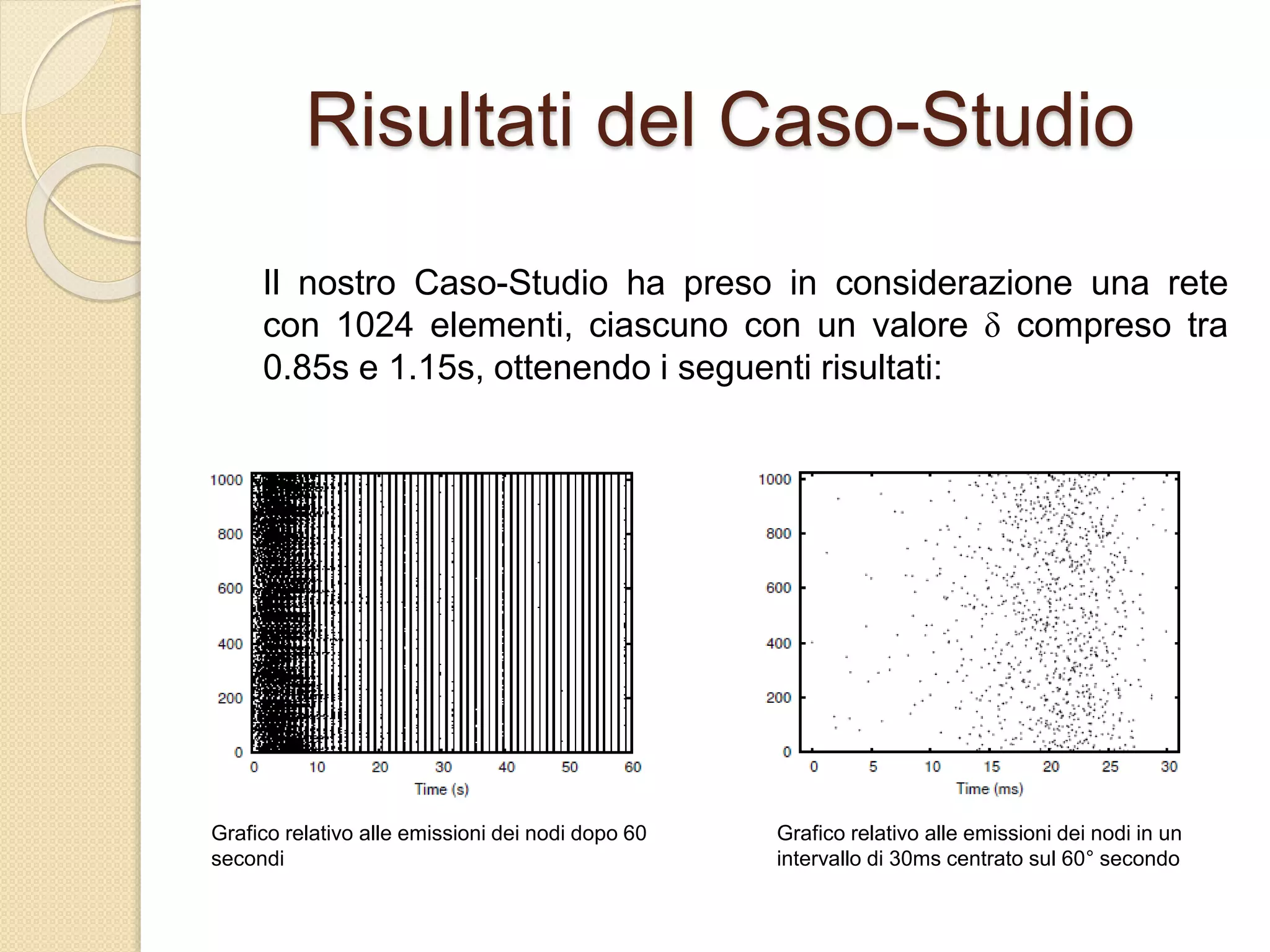 Firefly Heartbeat Synchronization Ppt
