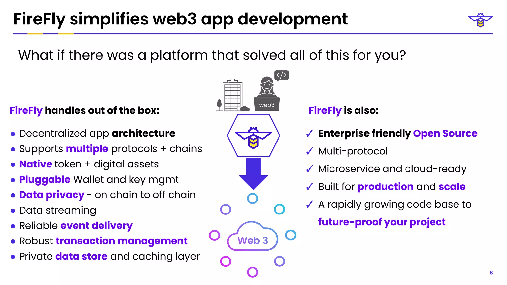 Hyperledger FireFly - HYPERLEDGER Workshop, WebX | PPT