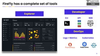 Hyperledger FireFly - HYPERLEDGER Workshop, WebX | PPT