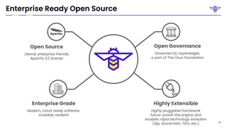 Hyperledger FireFly - HYPERLEDGER Workshop, WebX | PPT