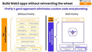 Hyperledger FireFly - HYPERLEDGER Workshop, WebX | PPT