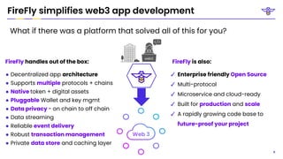 Hyperledger FireFly - HYPERLEDGER Workshop, WebX | PPT