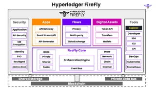Hyperledger FireFly - HYPERLEDGER Workshop, WebX | PPT