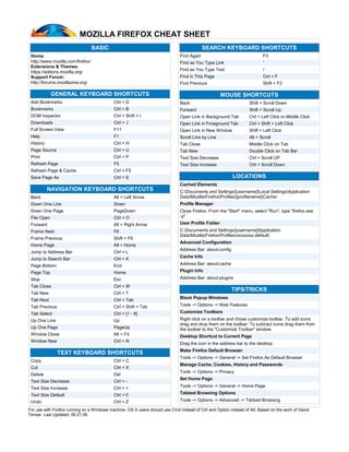 Firefox cheat sheet | PDF