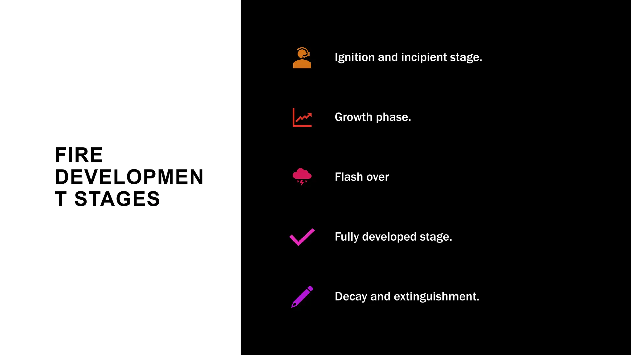 fire growth & spread of fire in compartment and behaviour of fire in ...