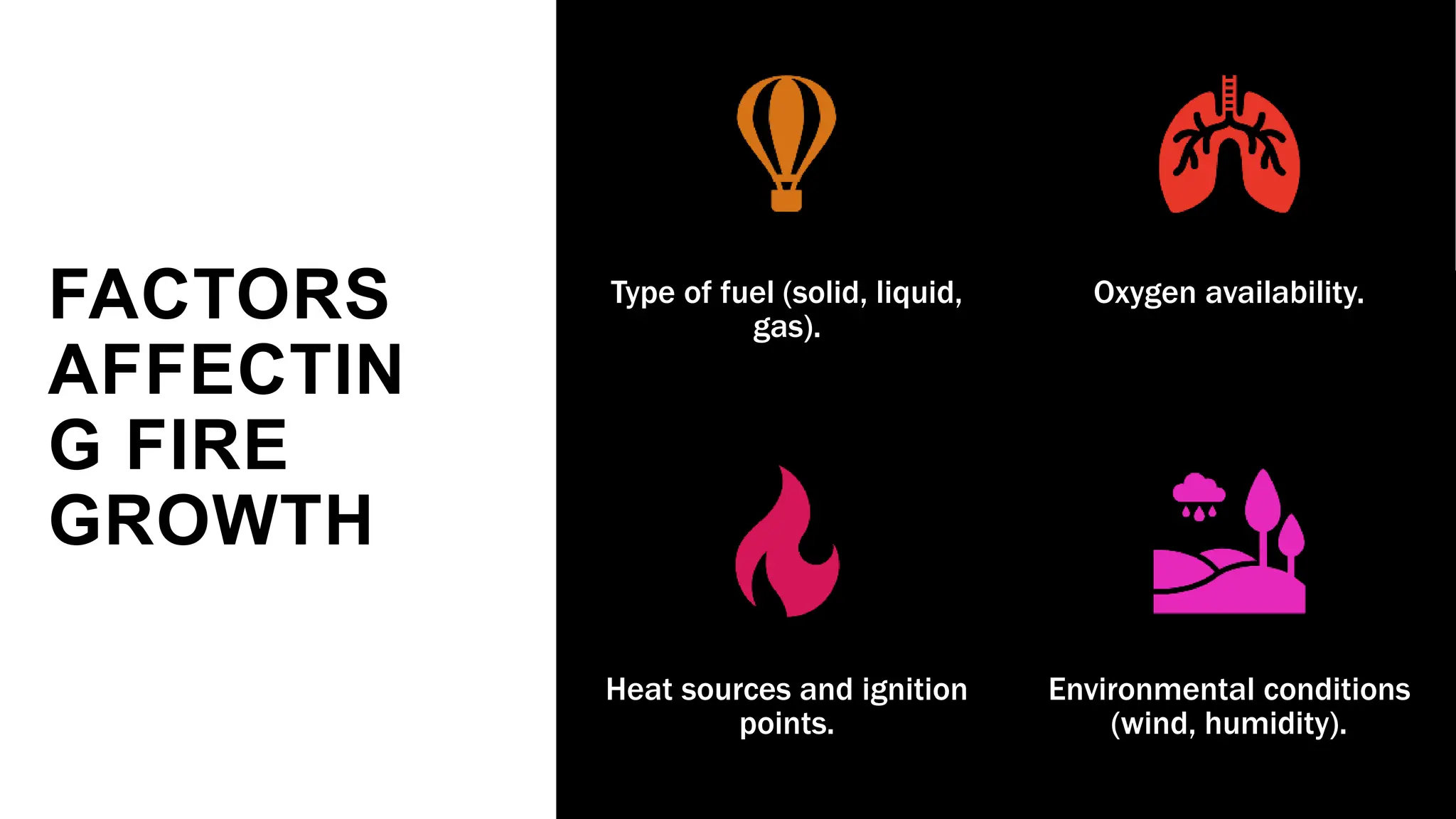 fire growth & spread of fire in compartment and behaviour of fire in ...