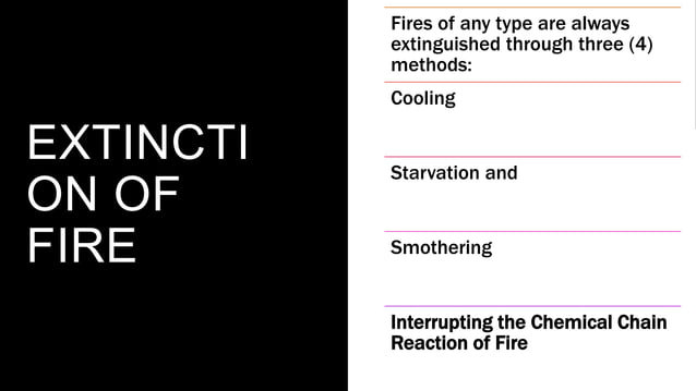 fire growth & spread of fire in compartment and behaviour of fire in ...