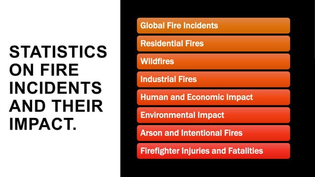 fire growth & spread of fire in compartment and behaviour of fire in ...
