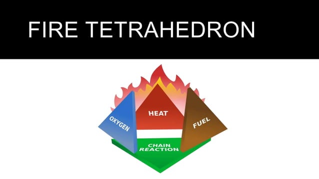 fire growth & spread of fire in compartment and behaviour of fire in ...