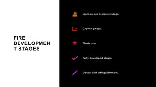 fire growth & spread of fire in compartment and behaviour of fire in ...