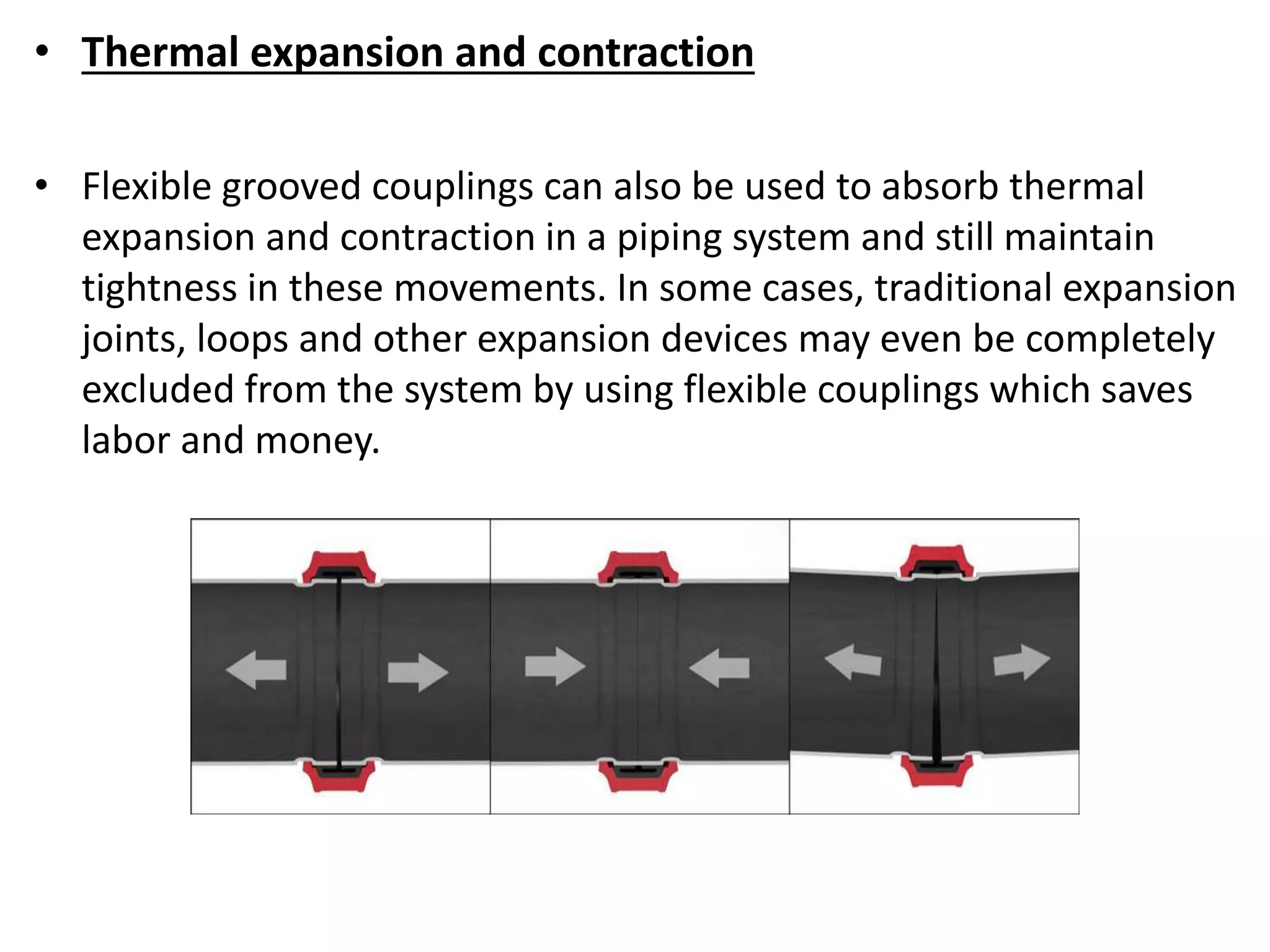 Grooved Couplings - The Fastest Way to Connect Pipes | PPTX