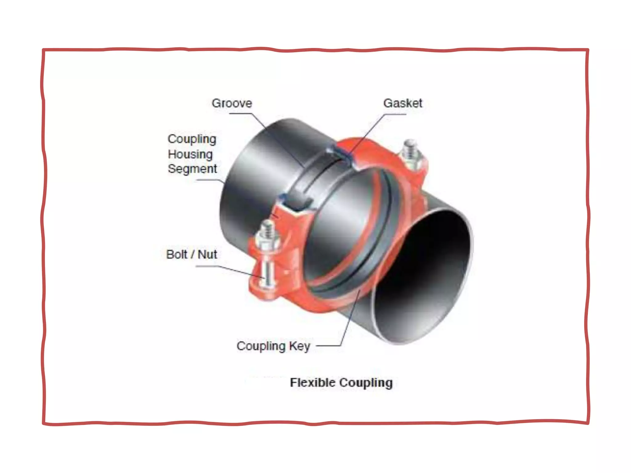 Grooved Couplings - The Fastest Way to Connect Pipes | PPTX