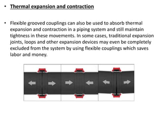 Grooved Couplings - The Fastest Way to Connect Pipes | PPTX