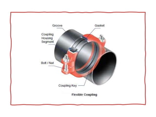 Grooved Couplings - The Fastest Way to Connect Pipes | PPTX