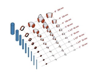 Grooved Couplings - The Fastest Way to Connect Pipes | PPTX