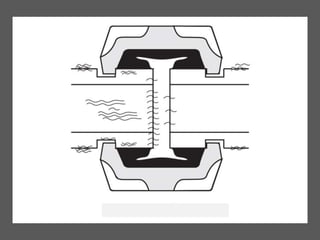 Grooved Couplings - The Fastest Way to Connect Pipes | PPTX