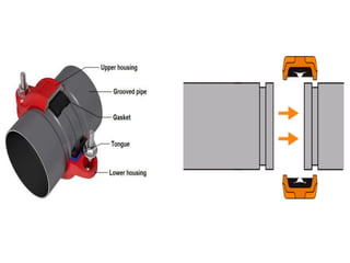 Tongue And Groove Joint In Pipes