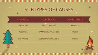 Fire Hazard, Fire Triangle, Types, and Fire Causes | PPTX