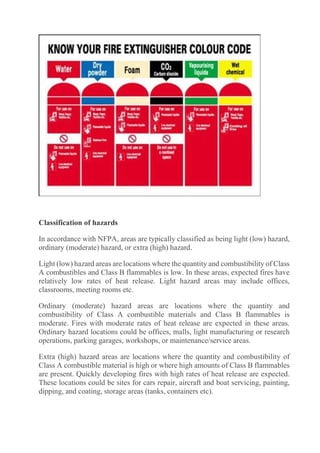 Fire Hazard Notes.pdf