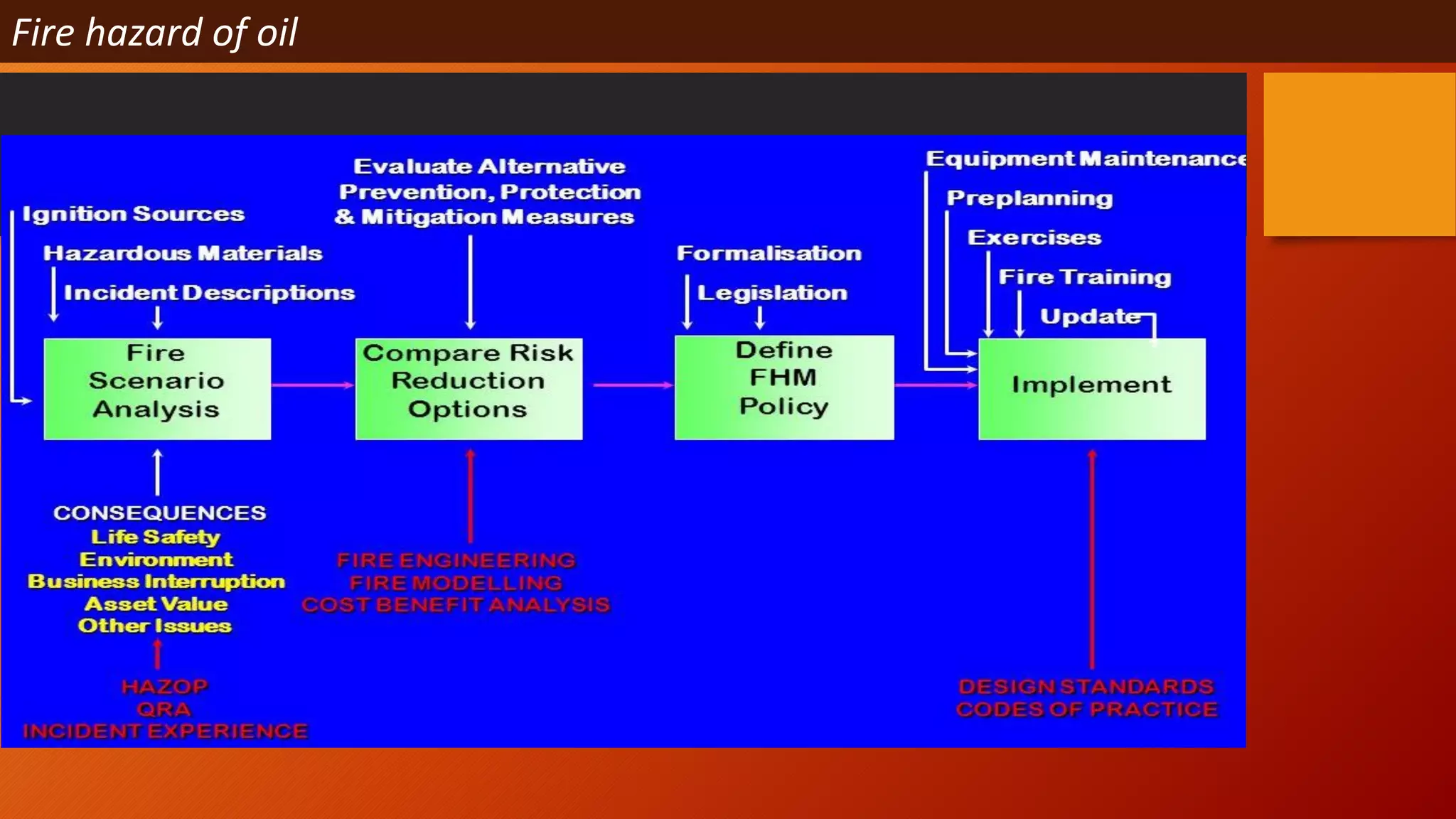 Fire hazard of oil by Sougata Pal | PPT