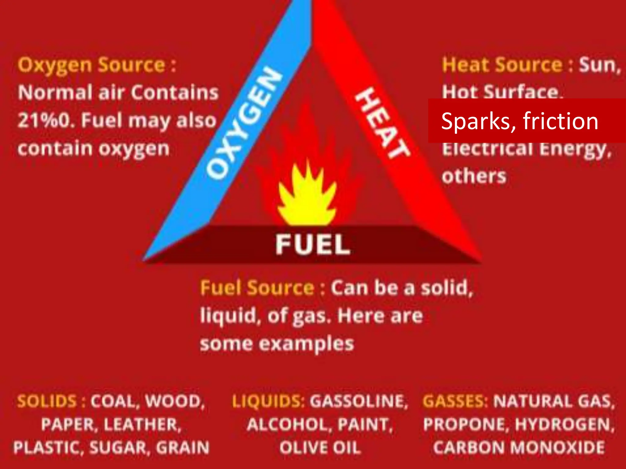 fire hazard ppt final disaster rrr.pdf.pptx