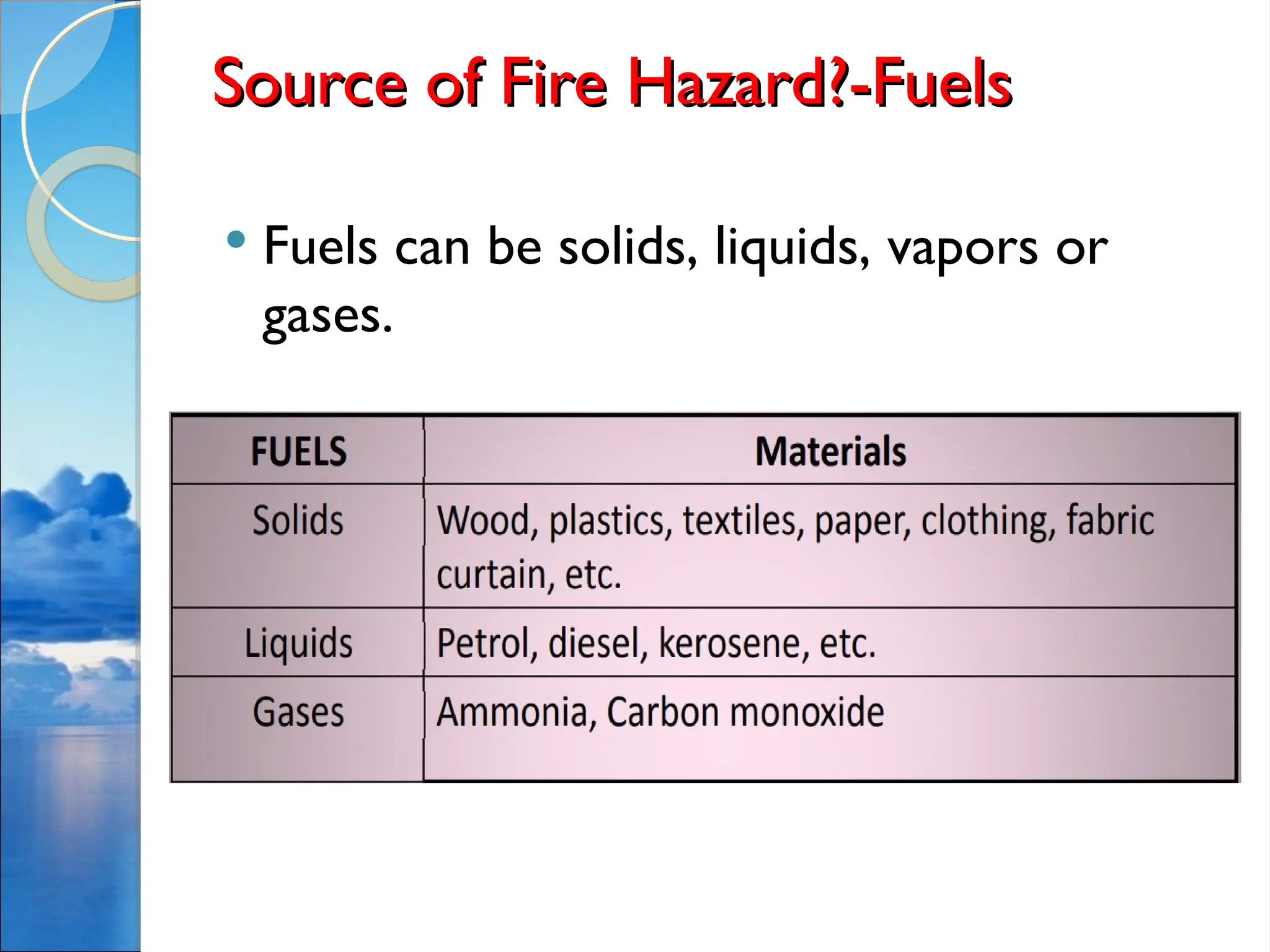 Fire Hazards and Classification of firee | PPT