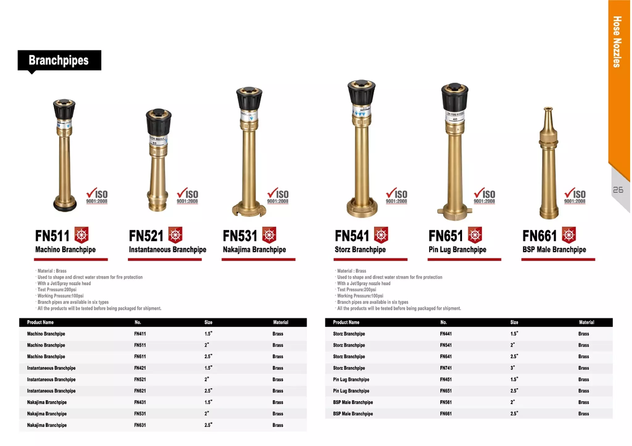 Fire hose nozzles | PDF