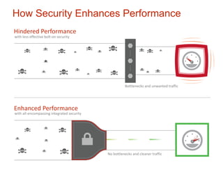 With FireHost You Can Have it All: Performance & Security | PPT