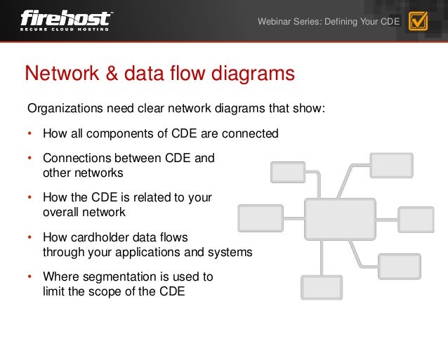 Firehost Webinar: Do you know where your Cardholder Data Environment