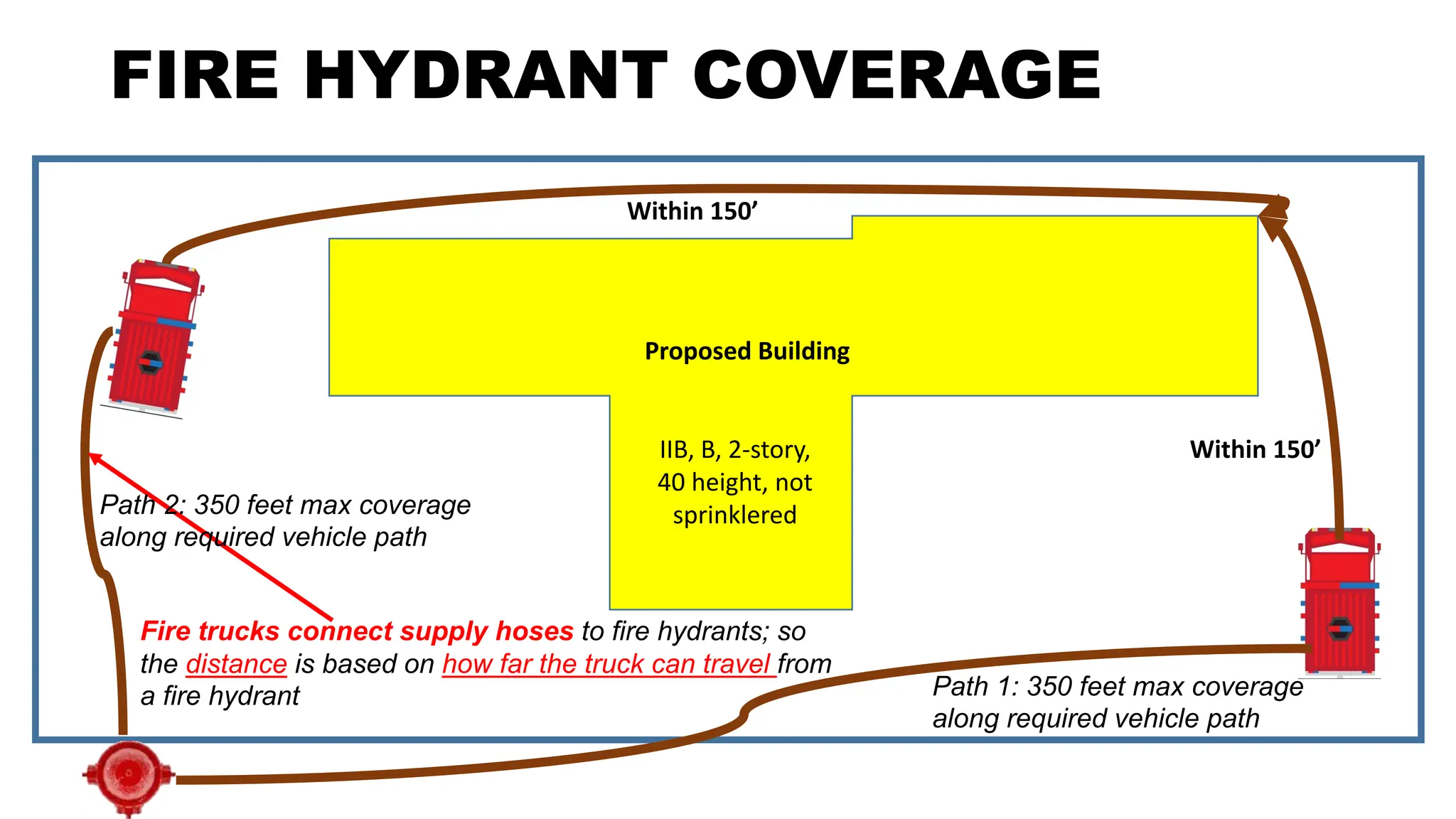 Fire Hydrants.pdf. it is very useful for determining the hydrant system | PDF