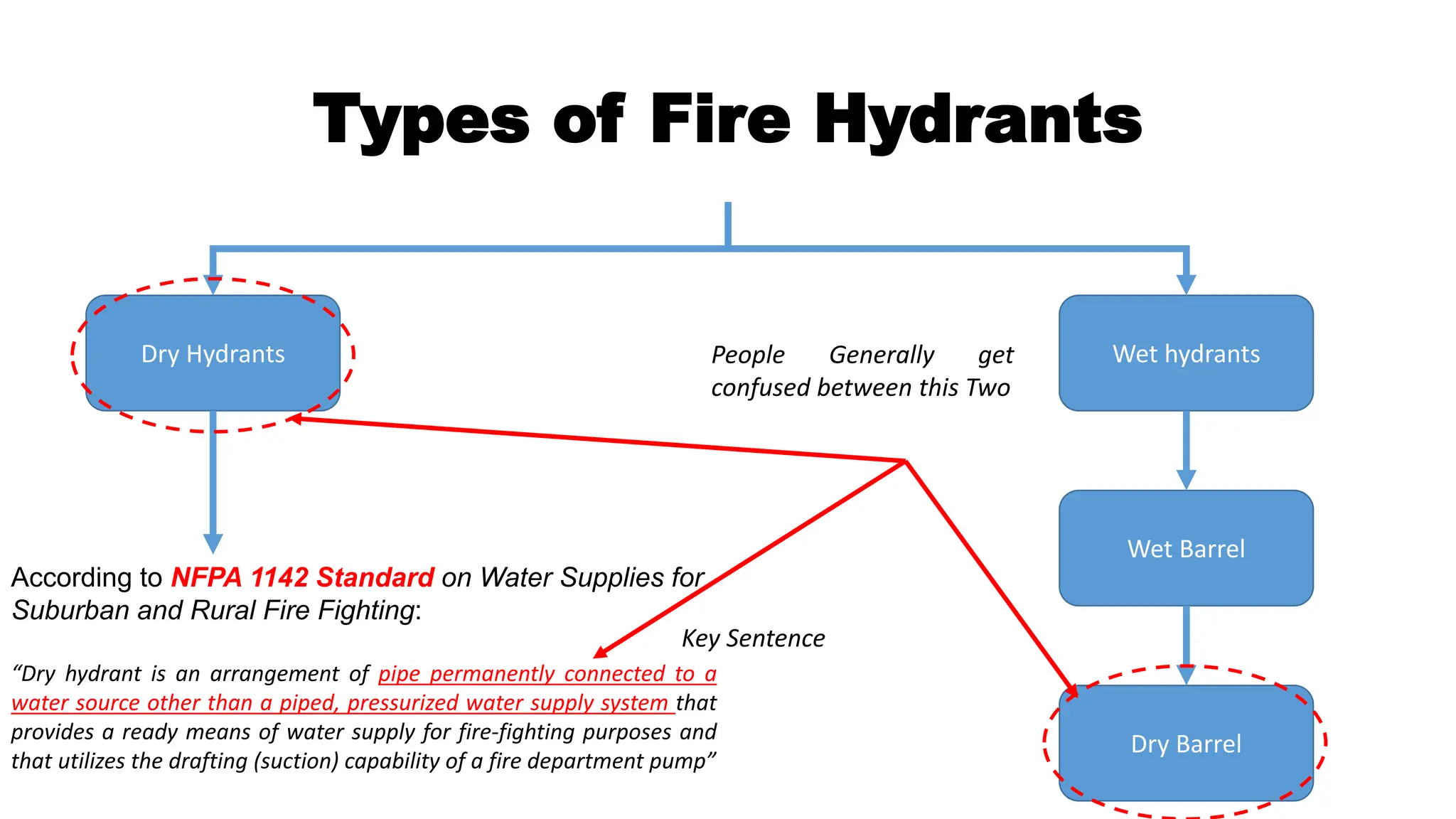 Fire Hydrants.pdf. it is very useful for determining the hydrant system | PDF