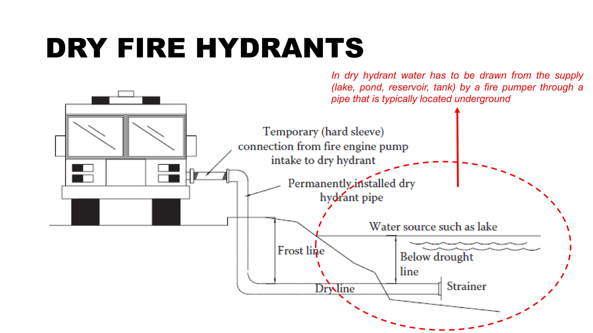 Fire Hydrants.pdf. it is very useful for determining the hydrant system | PDF