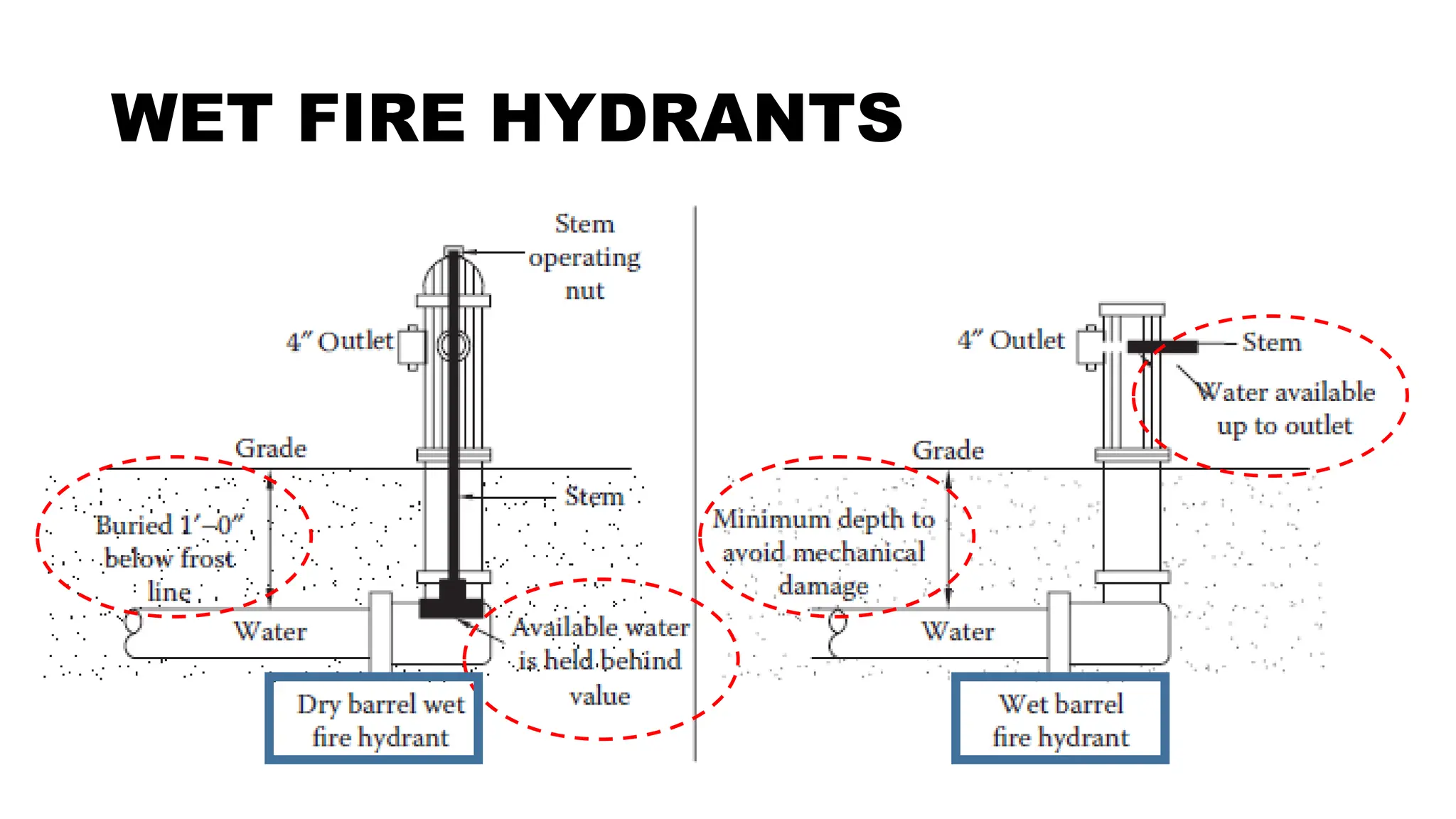 Fire Hydrants.pdf. it is very useful for determining the hydrant system | PDF