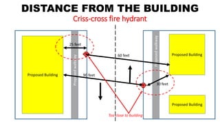 Fire Hydrants.pdf. it is very useful for determining the hydrant system | PDF