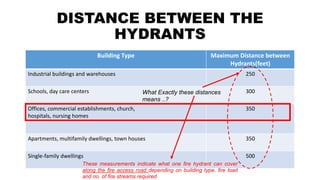 Fire Hydrants.pdf. it is very useful for determining the hydrant system | PDF