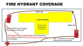 Fire Hydrants.pdf. it is very useful for determining the hydrant system ...