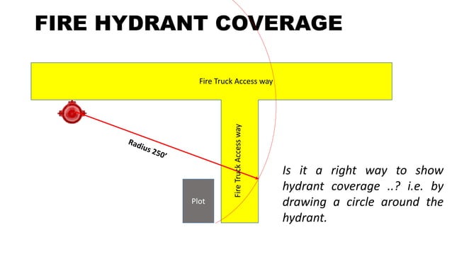 Fire Hydrants.pdf. it is very useful for determining the hydrant system | PDF