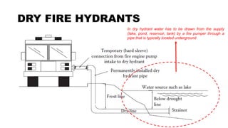 Fire Hydrants.pdf. it is very useful for determining the hydrant system ...