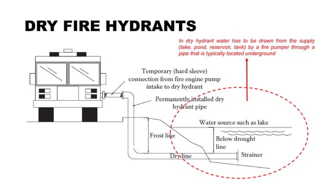 Fire Hydrants.pdf. it is very useful for determining the hydrant system | PDF