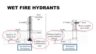 Fire Hydrants.pdf. it is very useful for determining the hydrant system ...