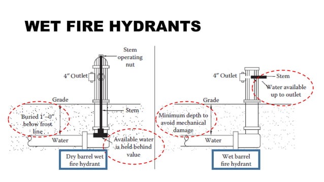 Fire Hydrants.pdf. it is very useful for determining the hydrant system | PDF
