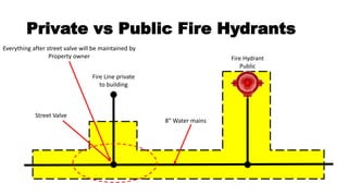 Fire Hydrants.pdf. it is very useful for determining the hydrant system | PDF