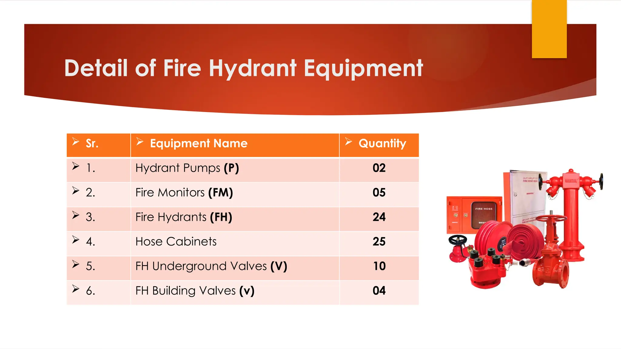 Fire Hydrants System Aug 24(Revised).pptx | Home Appliances | Home & Garden
