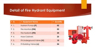 Fire Hydrants System Aug 24(Revised).pptx | Home Appliances | Home & Garden