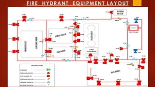 Fire Hydrants System Aug 24(Revised).pptx | Home Appliances | Home & Garden
