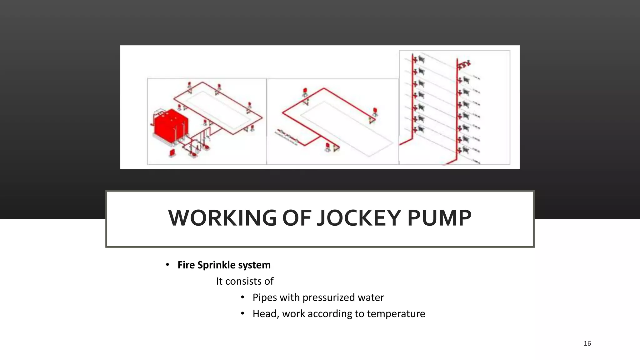 Fire hydrant system | PPTX | Chemistry | Science