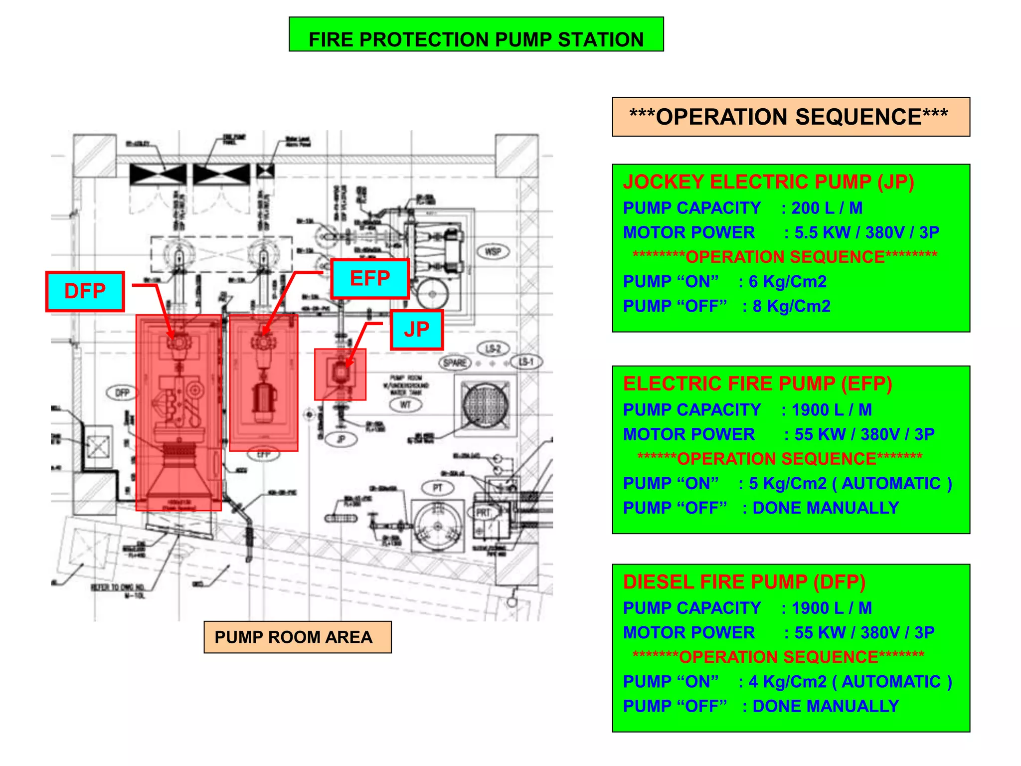 Fire Hydrant System.ppt