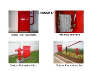Fire Hydrant System.ppt