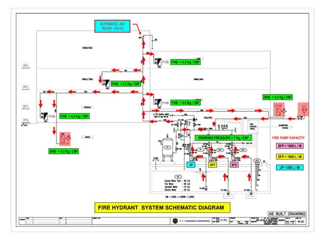 Fire Hydrant System.ppt | Technology & Computing